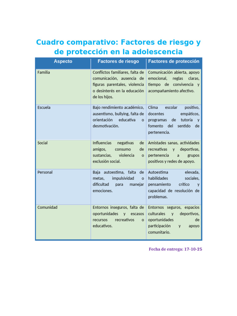 Des Arrollo | PDF