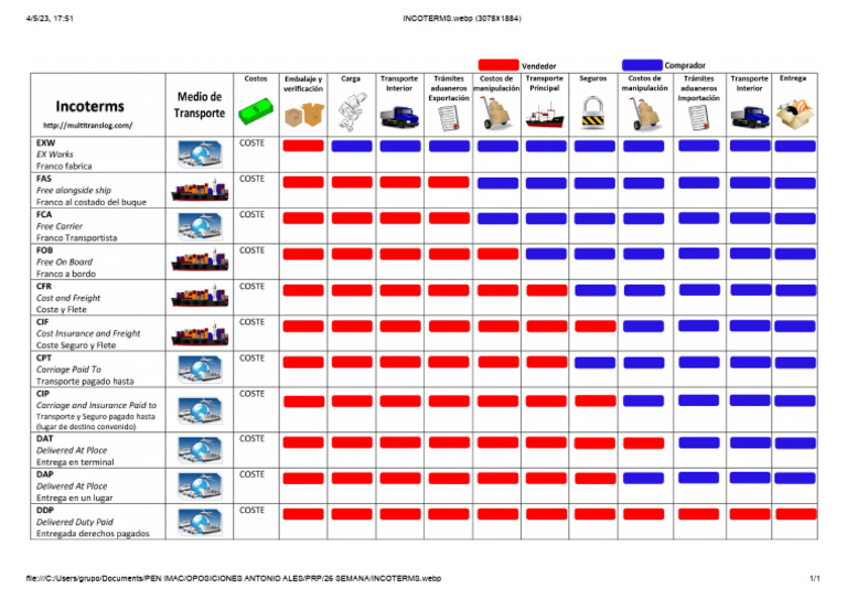 Incoterms | PDF