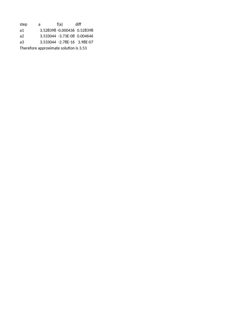 Newton Raphson Method....... | PDF