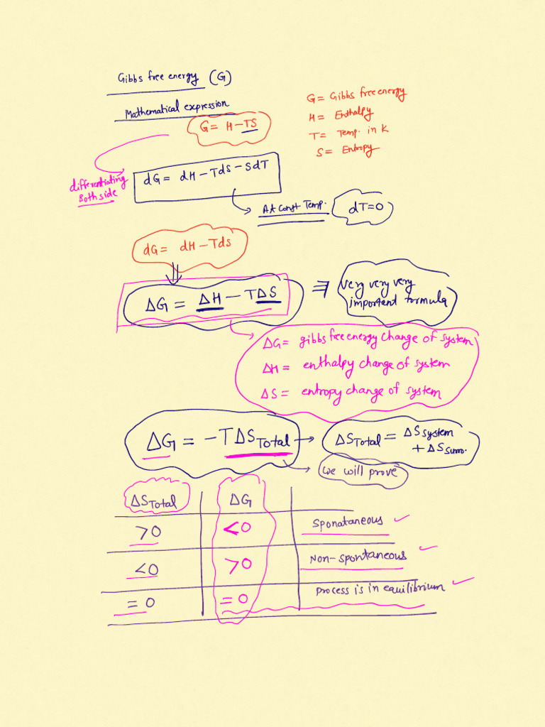 Notes 4 Gibbs Free Energy and Thermochemistry | PDF