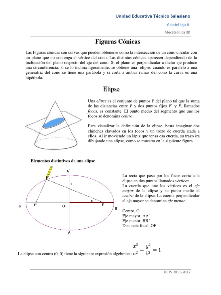 Figuras Cónicas
