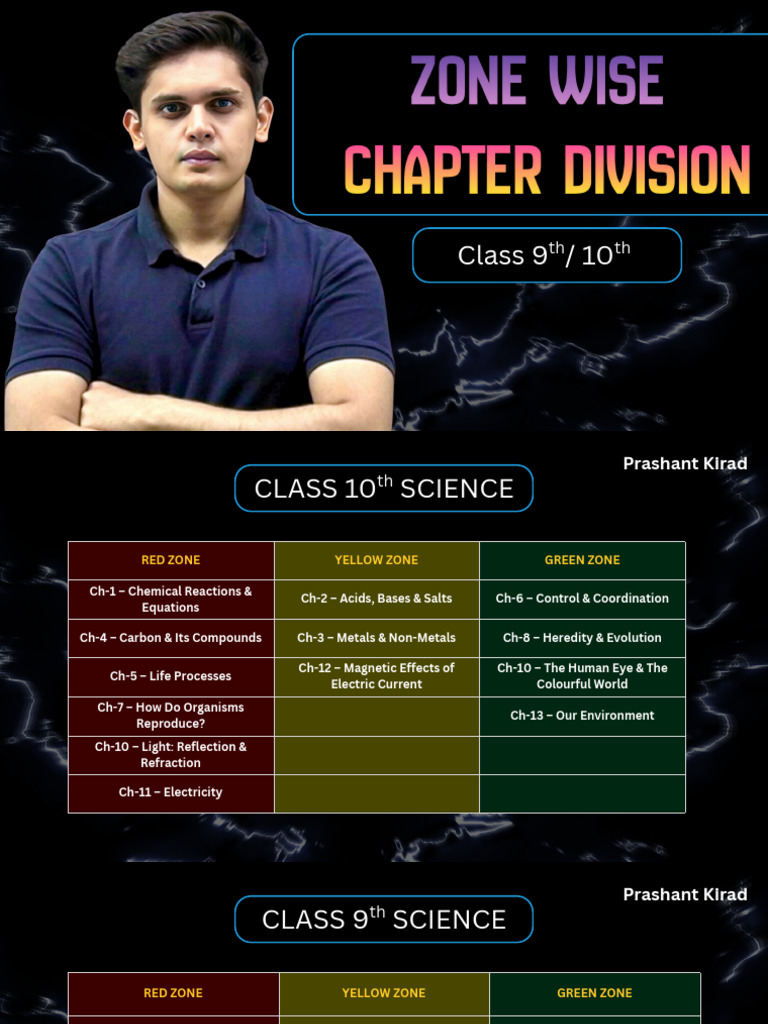 Class 9-10 Science & SST Overview | PDF | Area | Geometry