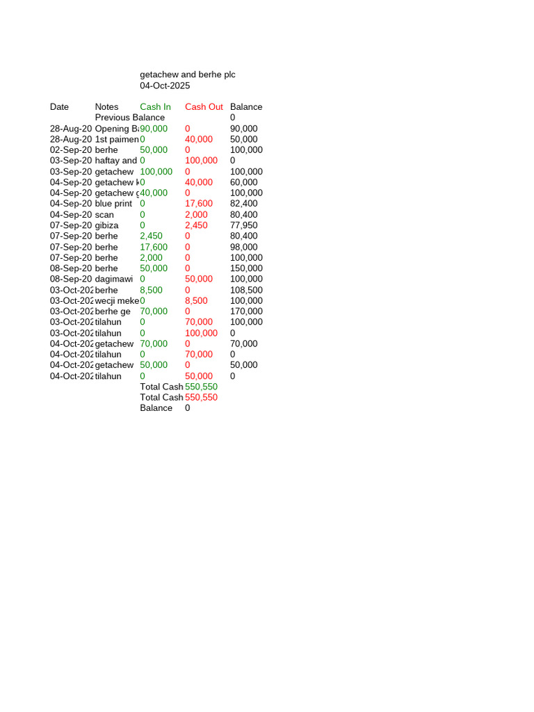 Getachew and Berhe PLC Cash Flow Summary | PDF