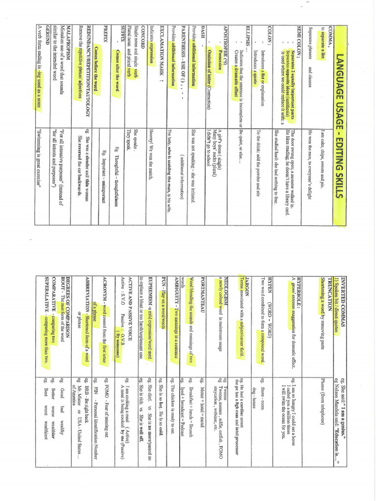 Cheat Sheet Grammar | PDF