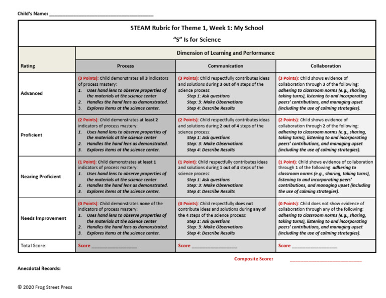 STEAM Rubric Theme 1, Week 1 | PDF | Science | Behavior Modification