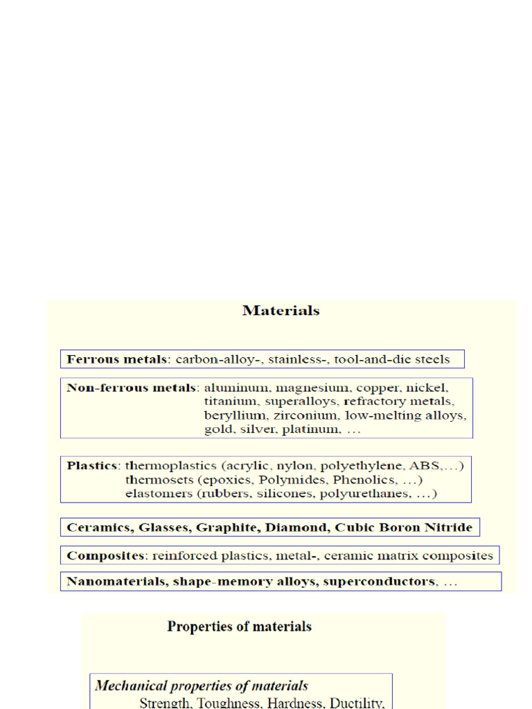 Crystal Structure and Its Defects - 251010 - 211052 | PDF