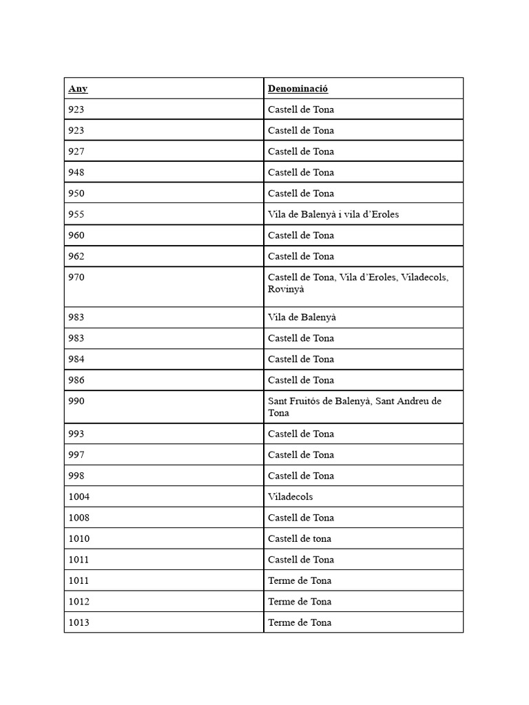 Document Sense Títol | PDF