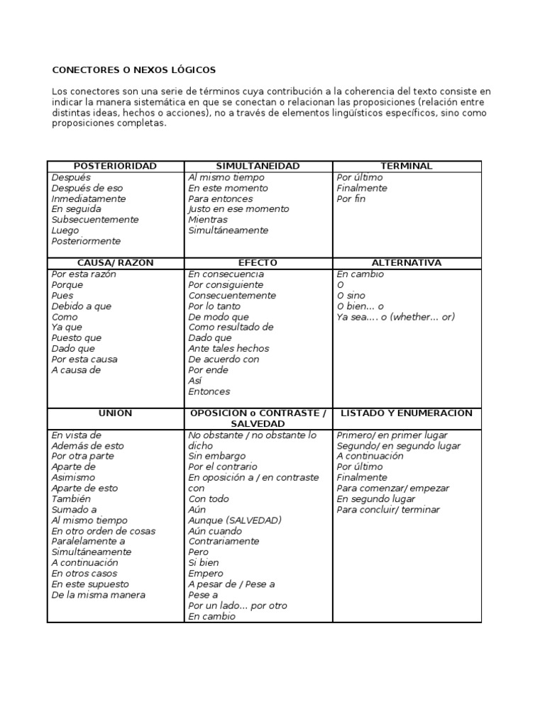 Tipos De Conectores Logicos - slingo