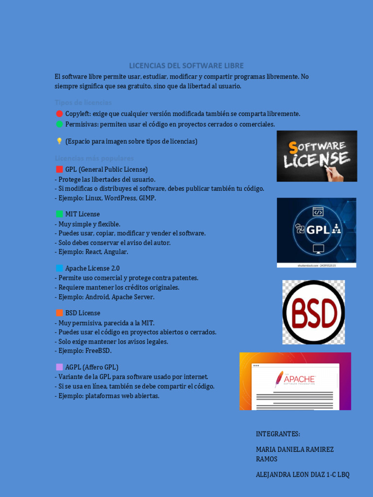 Tipos de Licencias de Software Libre | PDF