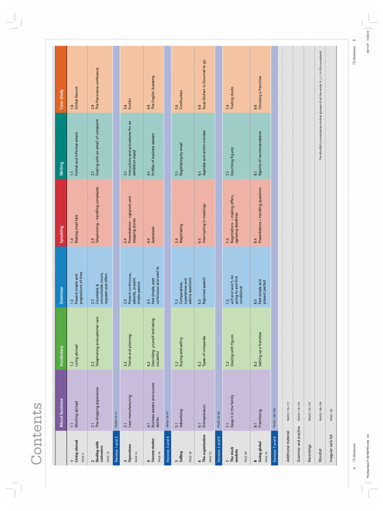The Business Pre Intermediate Scope and Sequence | PDF