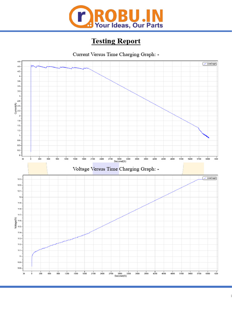 Testing Report: Current Versus Time Charging Graph | PDF