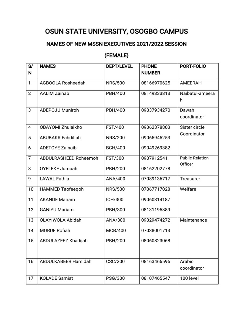 New MSSN Female Excos | PDF