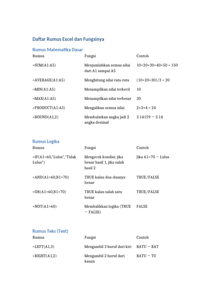 Rumus Excel Dan Fungsinya Tura | PDF