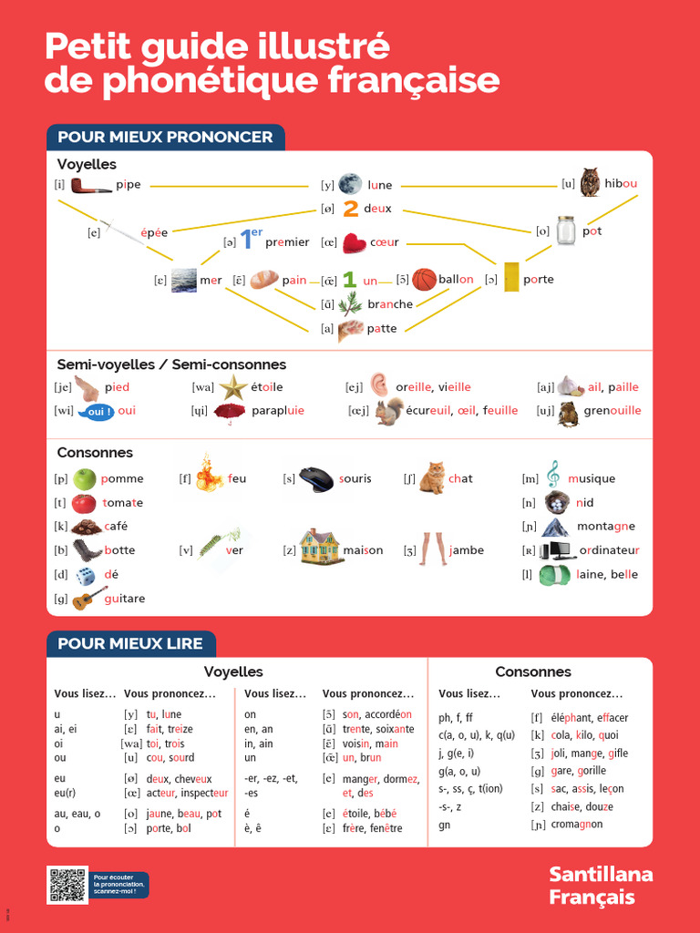 Guide illustré de phonétique française | PDF | Linguistique | Alphabet ...