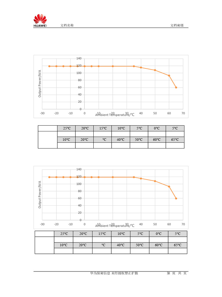 PCS2000-108K-MB1 Performance Curves | PDF | Celsius | Electrical Grid