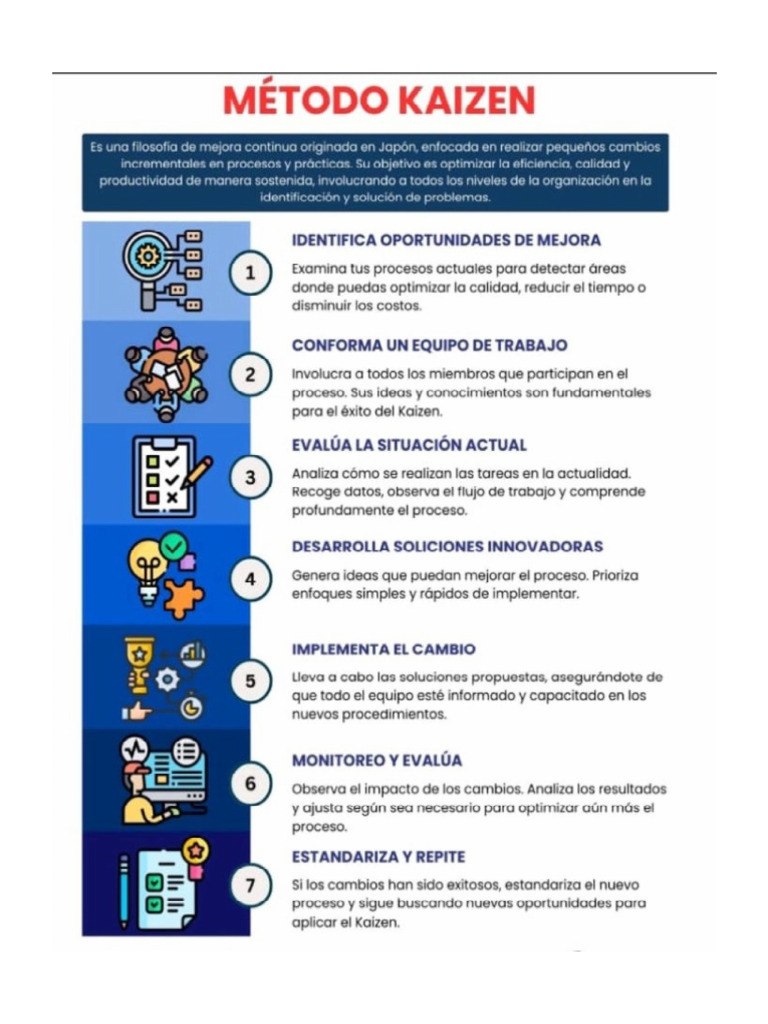 Metodo Kaizen | PDF