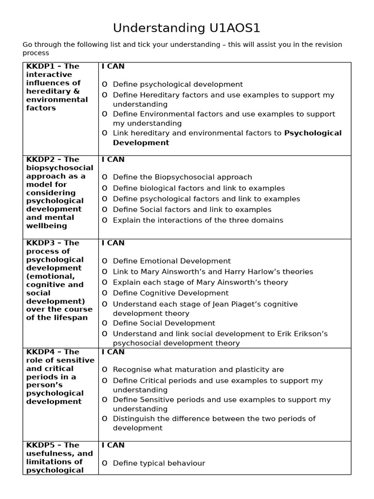Understanding U1AOS1 - Checkpoint Do Now | PDF | Psychology ...