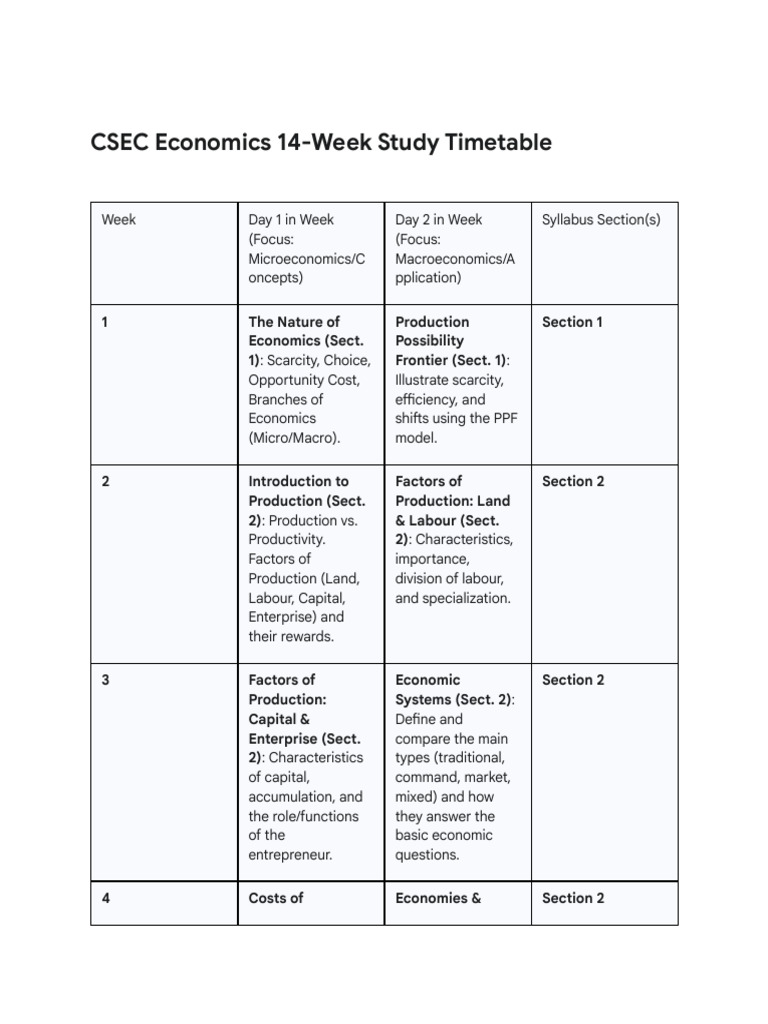 CSEC Economics 14-Week Study Timetable | PDF | Supply (Economics) | Demand