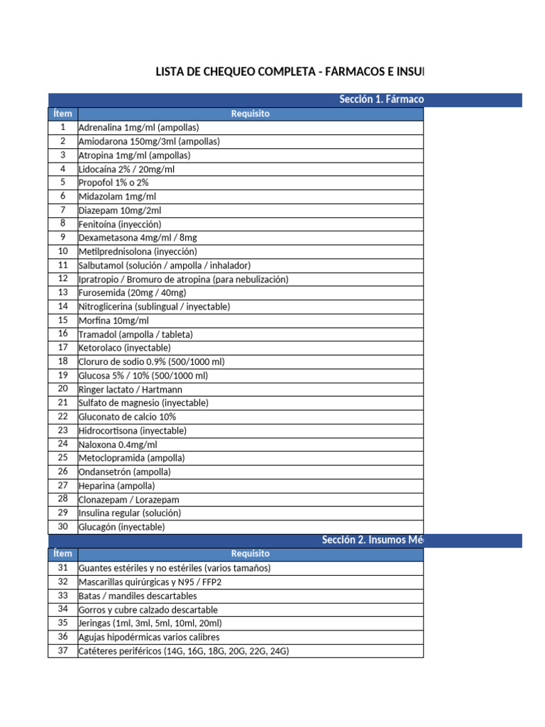 Checklist Completo Farmacos Insumos | PDF | Drogas | Farmacología