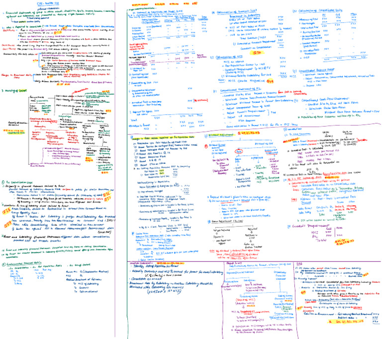 IND As 110 Complete Revision Chart | PDF