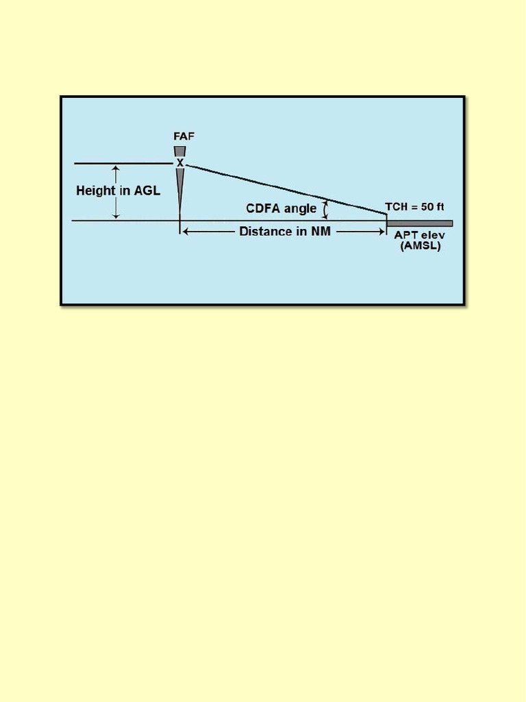 Guide d'utilisation du CDFA en aviation | PDF