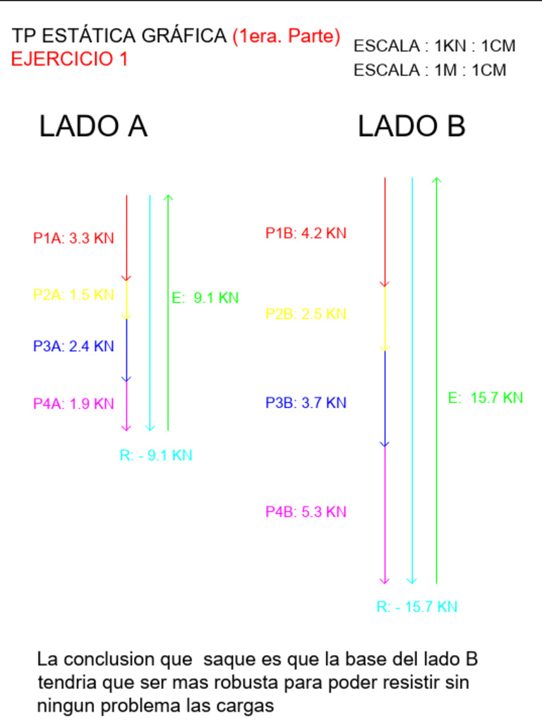 TP 2 - Estatica - 1ra y 2da Parte | PDF
