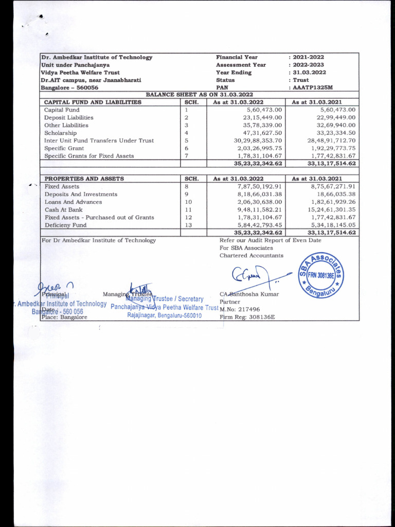 Audit Report For The FY 2021-22 | PDF