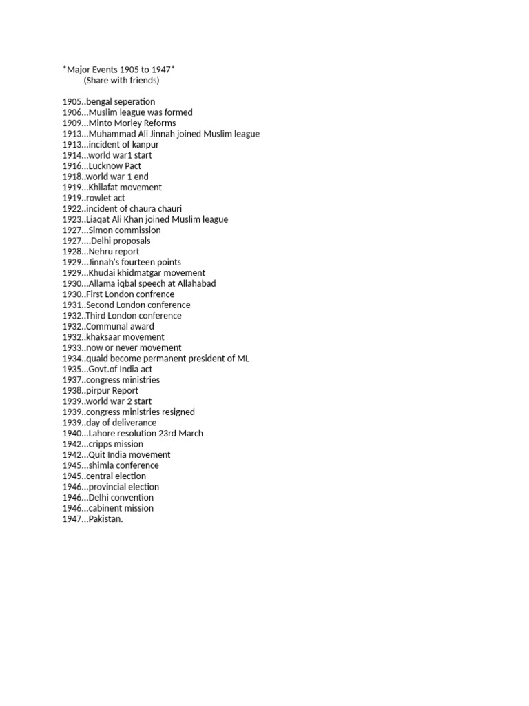 Major Events 1905 To 1947 | PDF