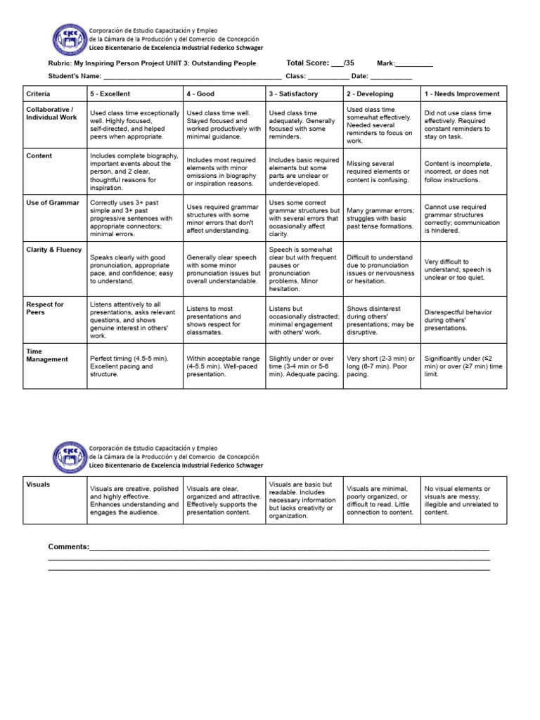 Rubrica - My Inspiring Person Project | PDF | Cognition | Human ...