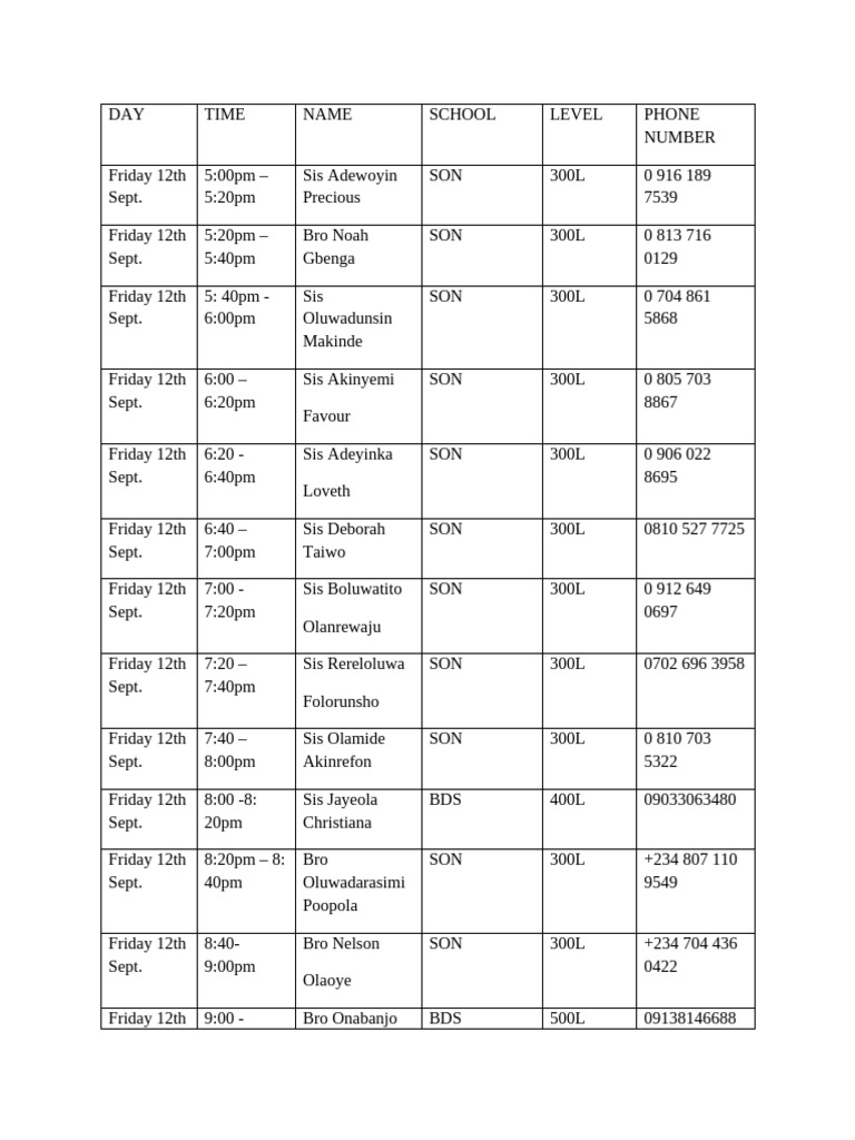 List For Incoming EXCOs Interview | PDF