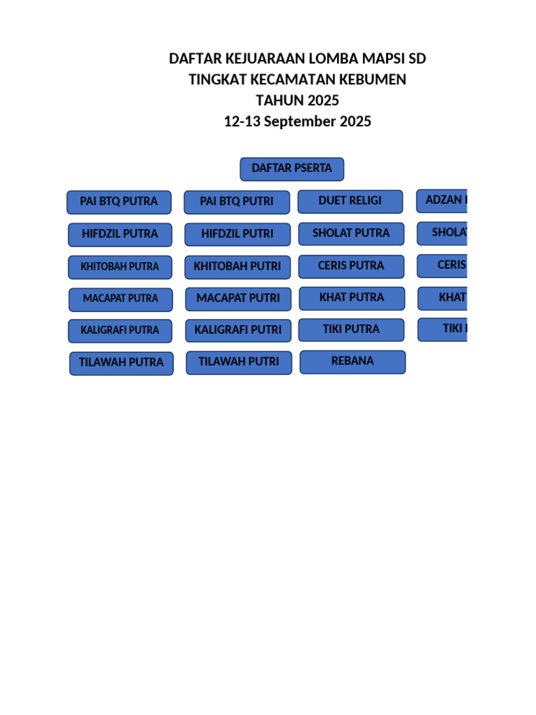 Kejuaraan MAPSI SD Kebumen 2025 | PDF