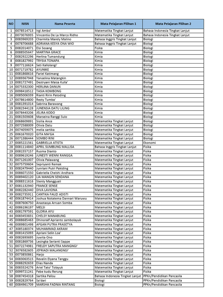 Mapel Pilihan 2 | PDF