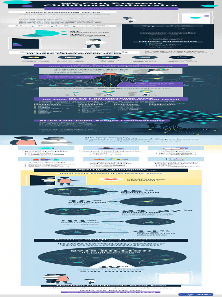 ACES Infographic | PDF | Violence