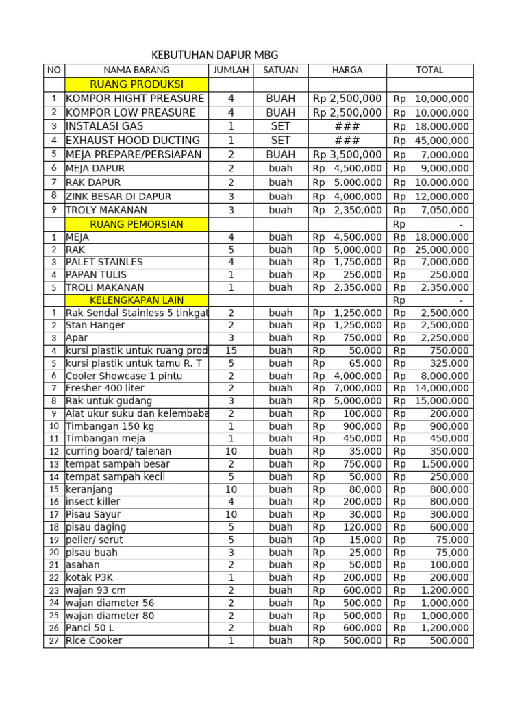 Peralatan Dapur Pdf