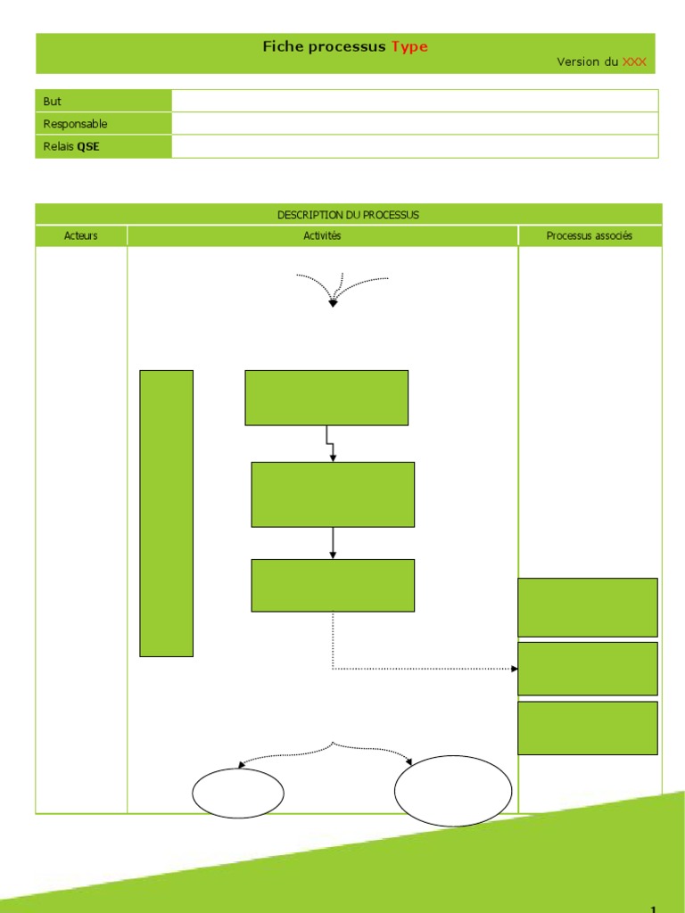 Exemple de Fiche de Processus | PDF