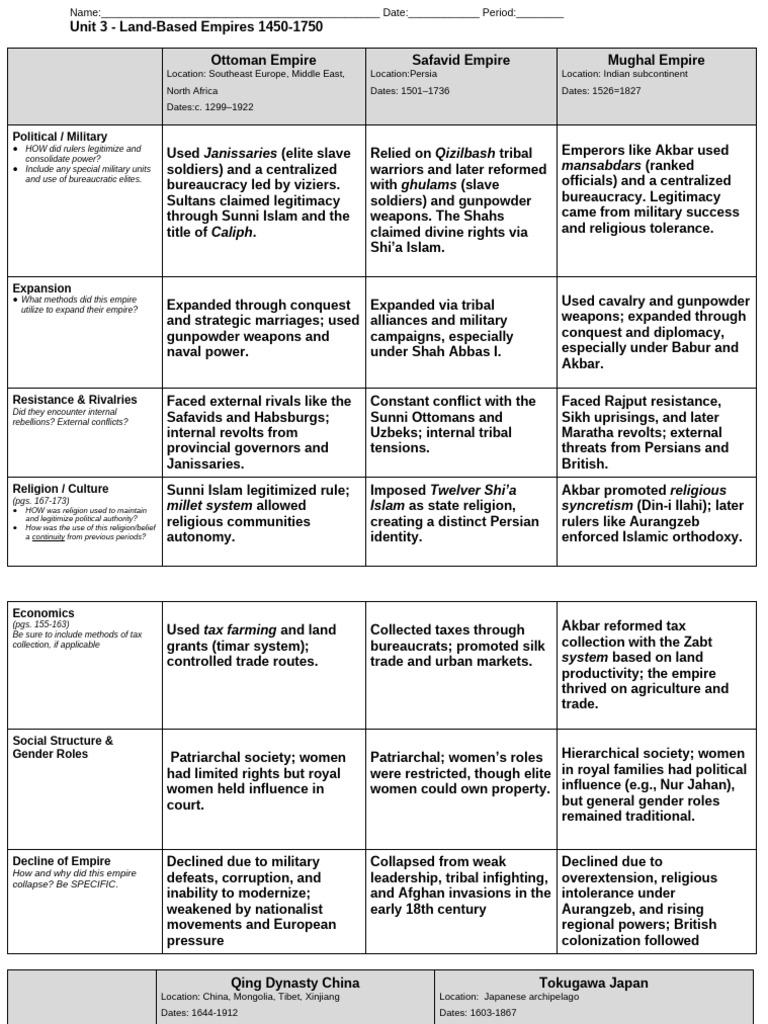 Land-Based Empires 1450-1750 Overview | PDF | Qing Dynasty