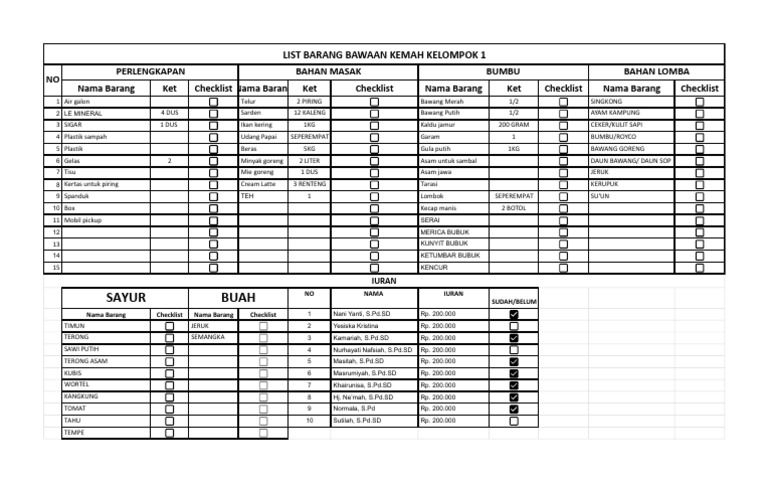 LIST BARANG BAWAAN KEMAH KELOMPOK 1_______________ - Sheet1 (4) | PDF