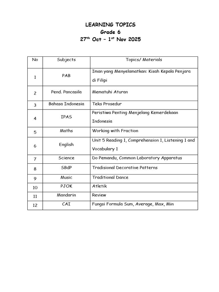 Grade 6 Learning Topics Overview | PDF