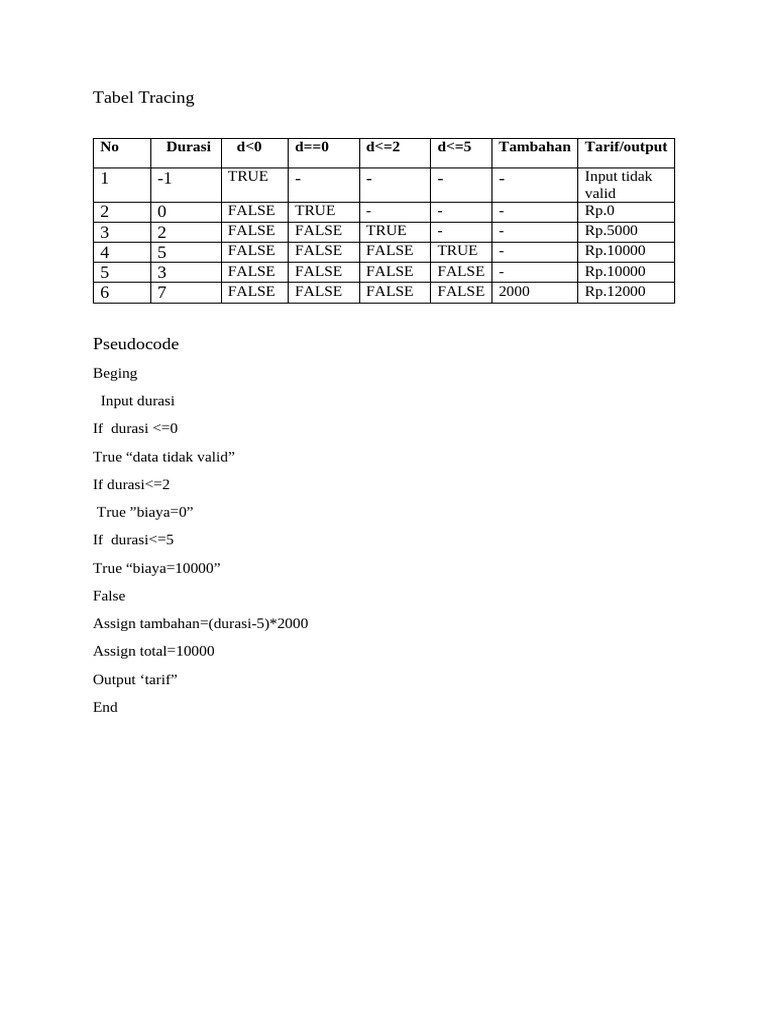 Algoritma Pemrograman Pertemuan 1 | PDF