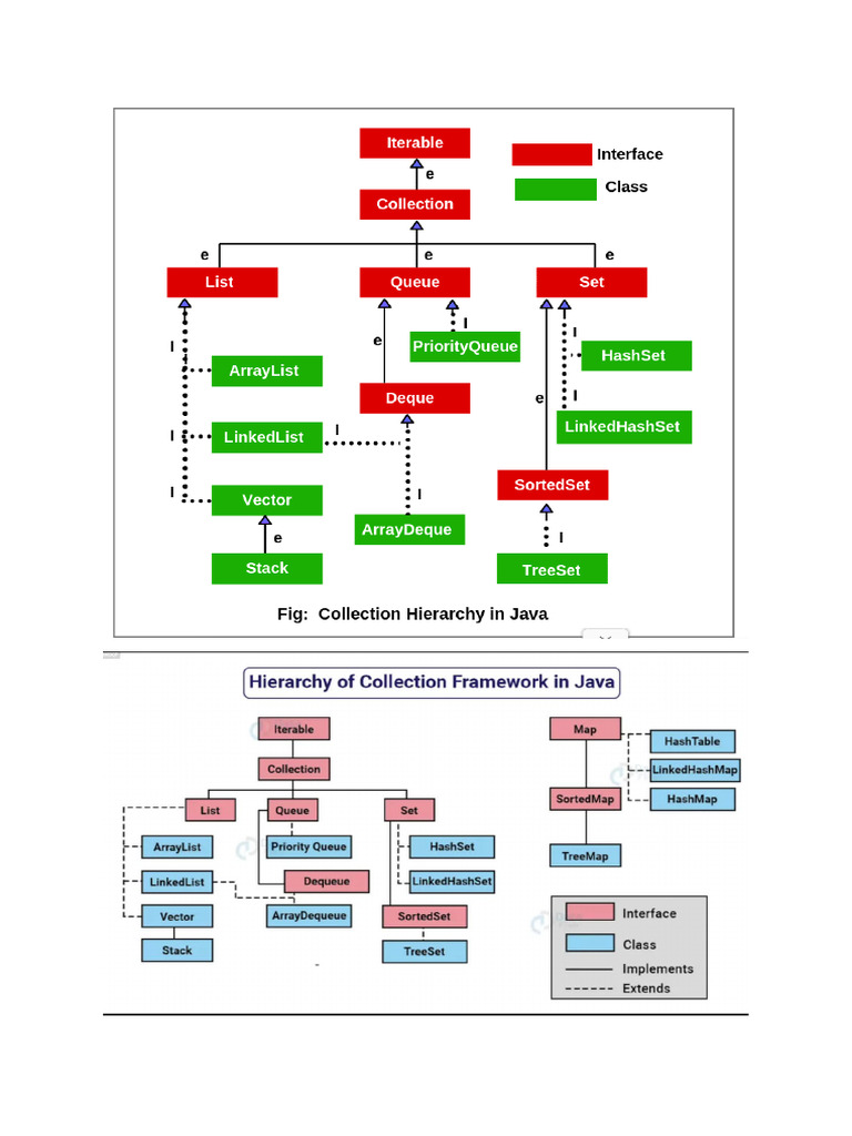 Heirarchy of Classes | PDF
