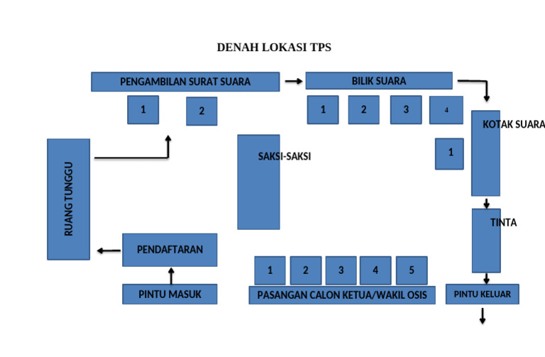 Denah Lokasi Tps | PDF