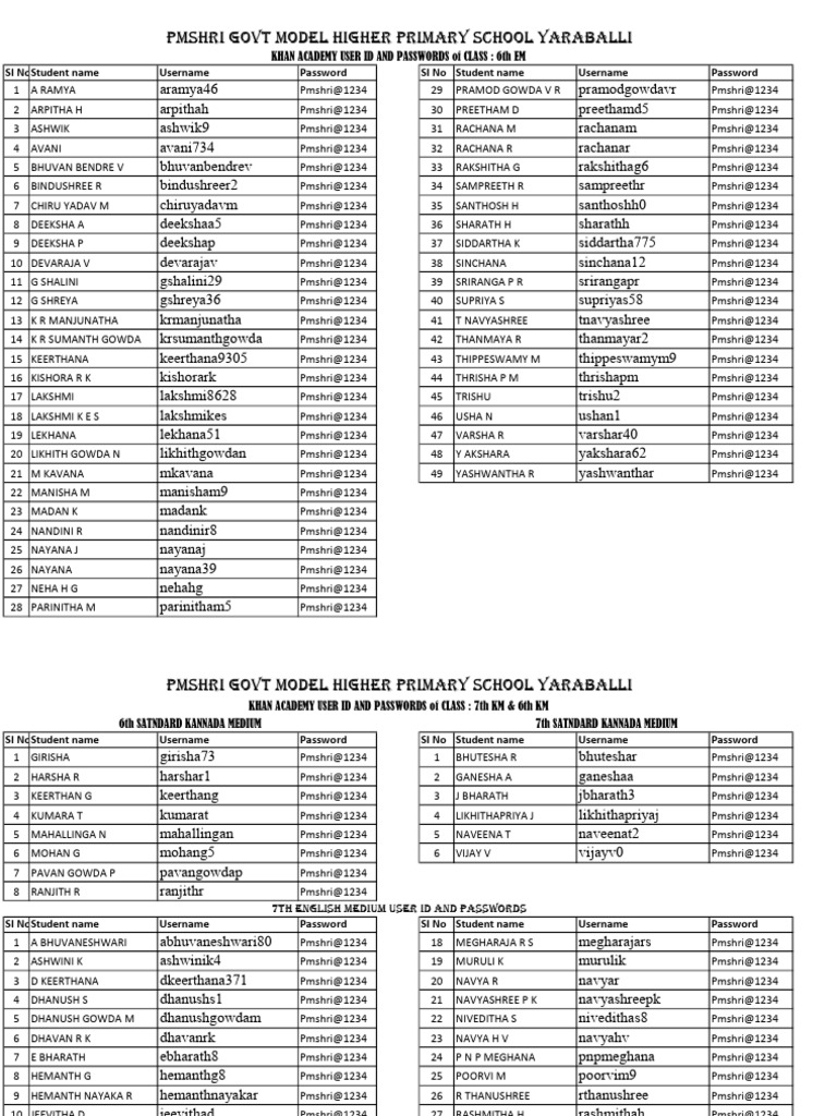 Student User IDs and Passwords List | PDF | Computer Access Control
