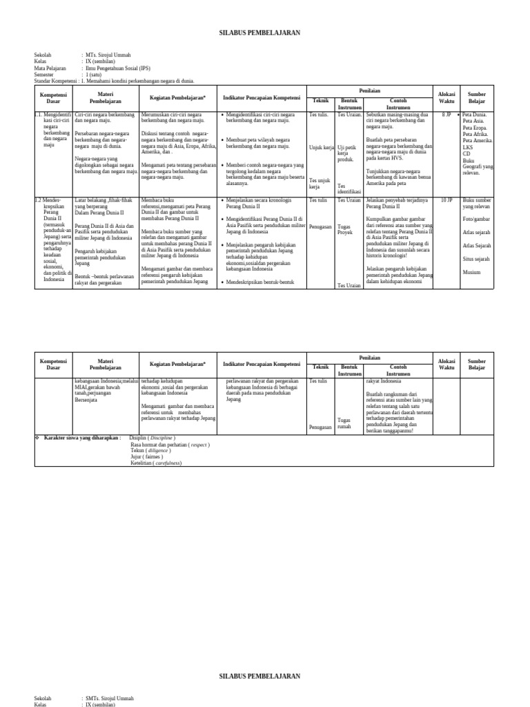 Silabus IPS Kelas IX MTs Sirojul Ummah | PDF