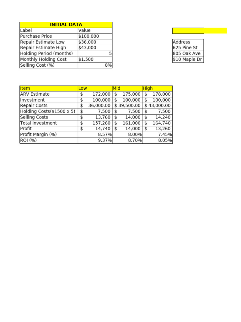 Underwriting & Rehab Analysis | PDF | Profit (Economics) | Investing