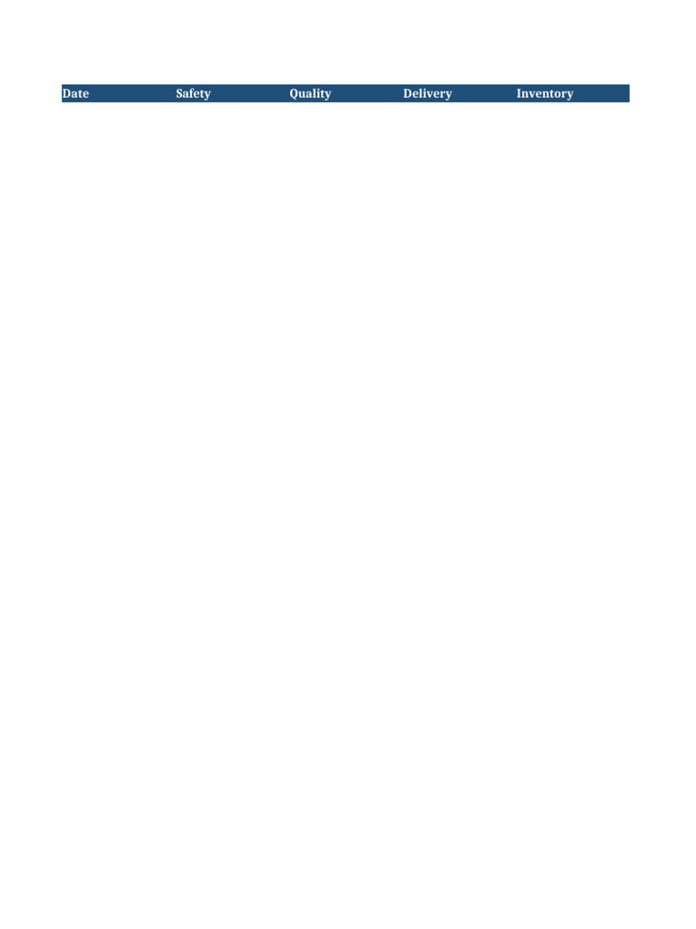 SQDIP Daily Management Template | PDF
