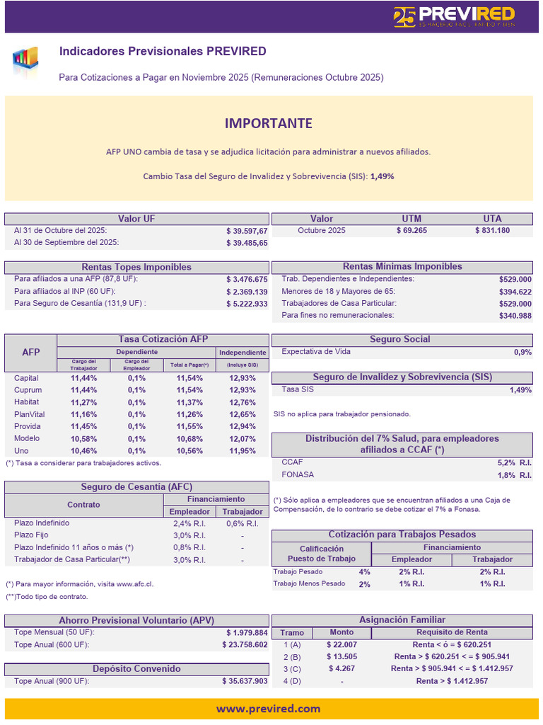 Indicadores Previsionales Previred Octubre 2025 | PDF | Chile | Jubilación