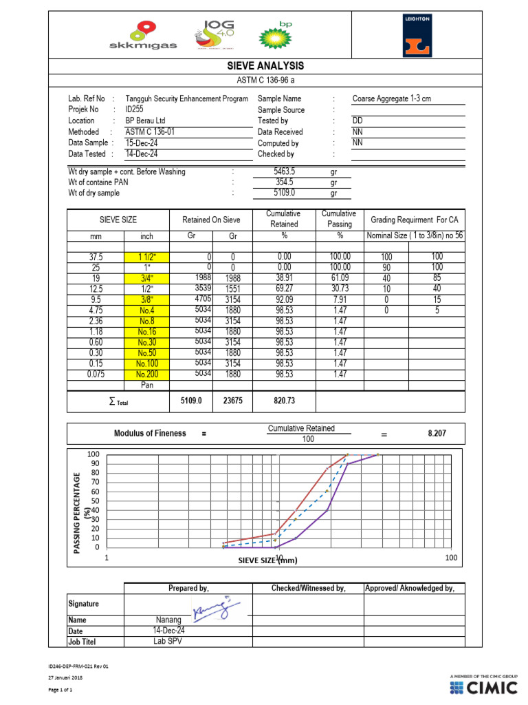 Tangguh Coarse Aggregate Sieve Analysis | PDF | Process Engineering