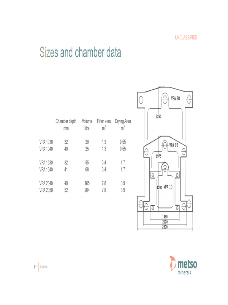 VPA Plates Sizes | PDF