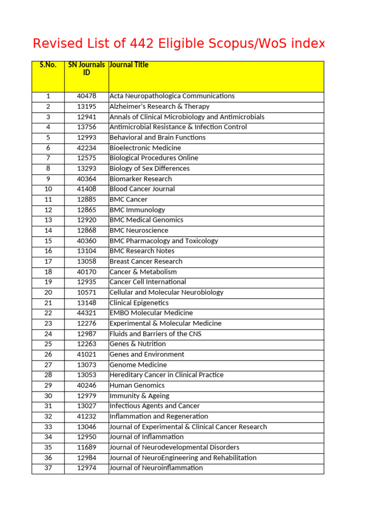 442-Revised List of Open Access SpringerNature Journals-Q1-Q2-Q3-030325 ...