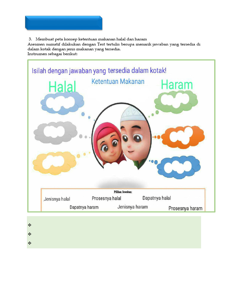 Peta Konsep Makanan Halal dan Haram | PDF